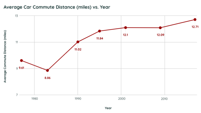 Welcoming Neighbors Network (WNN)